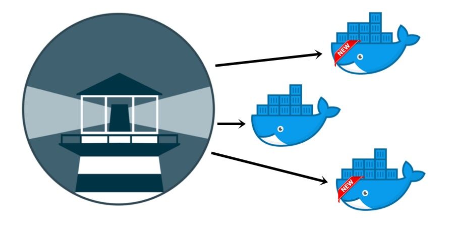 update docker image ให้ใหม่สดอยู่เสมอ update docker image ให้ใหม่สดอยู่เสมอ